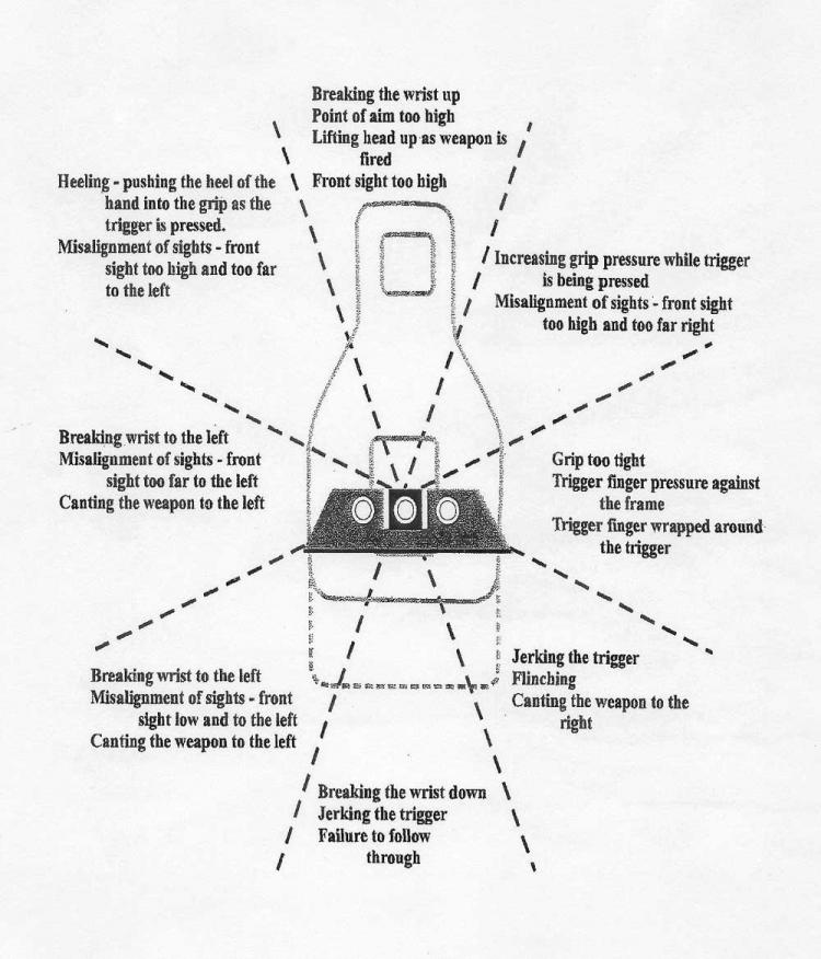 Call your shots: Using a “true” thumbs-forward grip - American Police ...