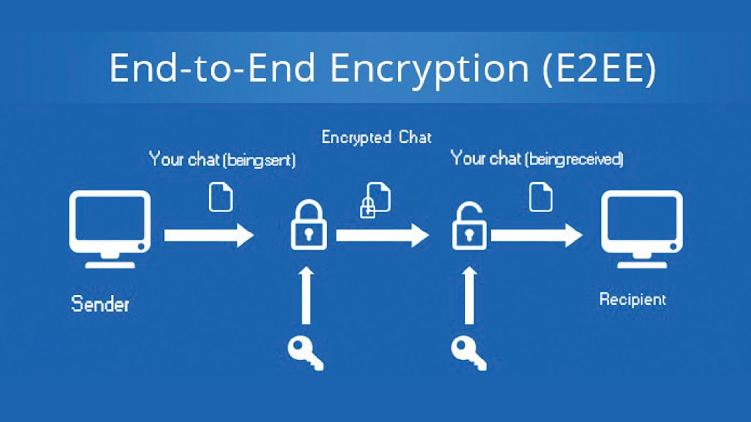 Understanding end-to-end encryption apps - American Police Beat Magazine