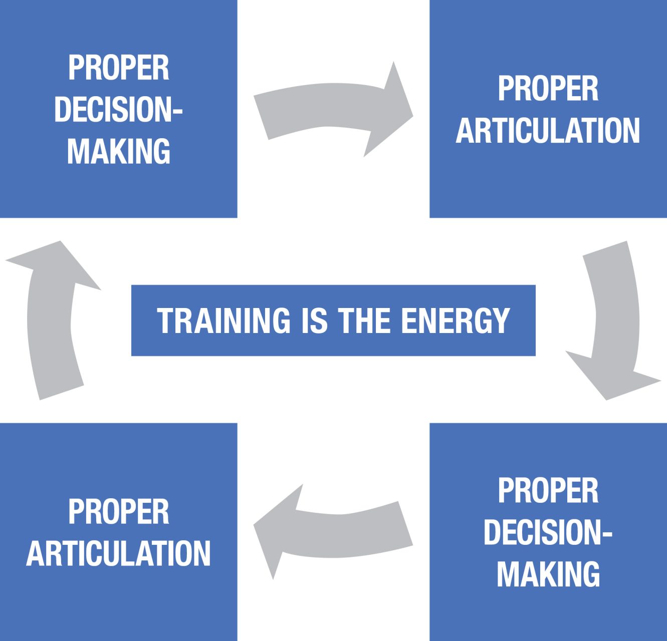 The importance of dirt in your use-of-force training program - American ...