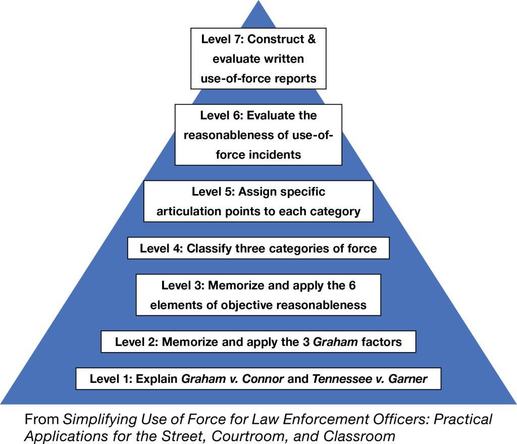 The importance of dirt in your use-of-force training program - American ...