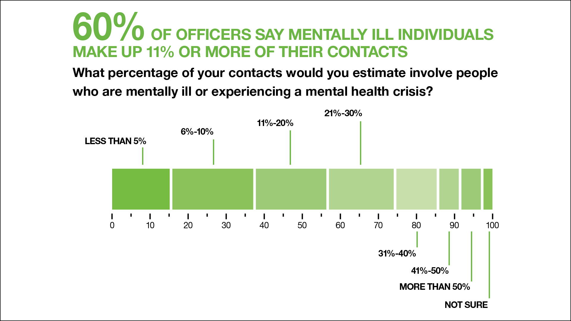 Crisis intervention team training - American Police Beat Magazine