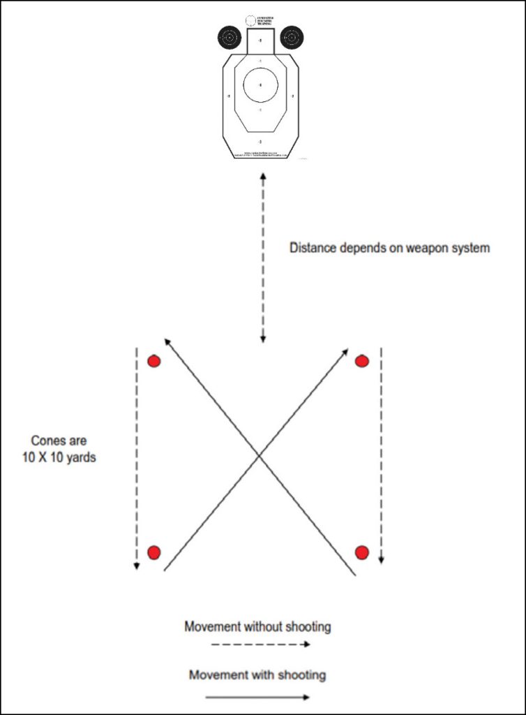Handgun drills to improve your skills - American Police Beat Magazine