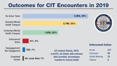 Developing a comprehensive crisis intervention response model ...