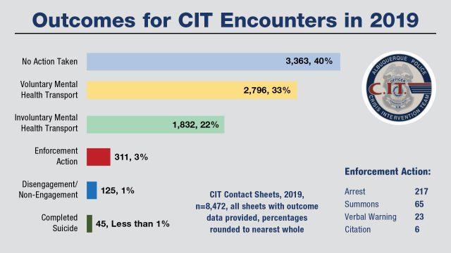 Developing a comprehensive crisis intervention response model ...