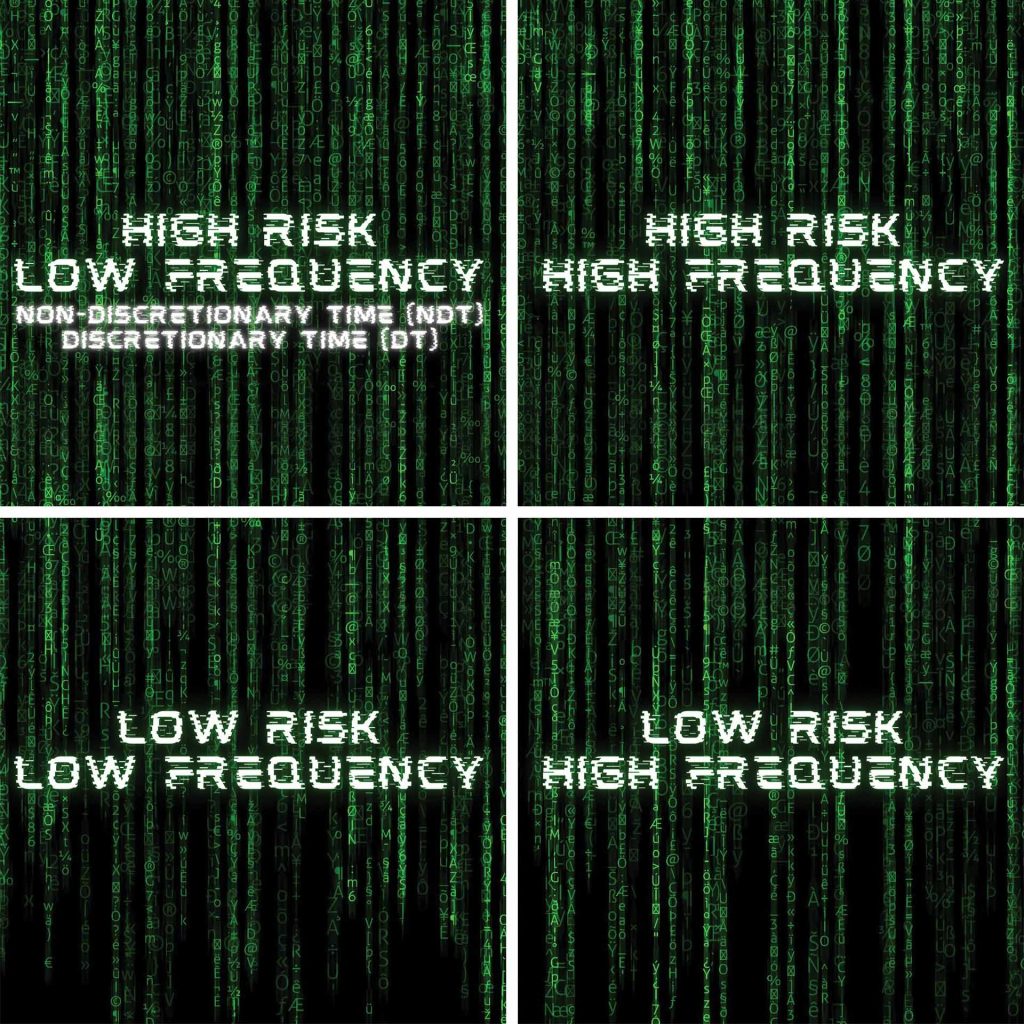 Training and the Risk Matrix - American Police Beat Magazine