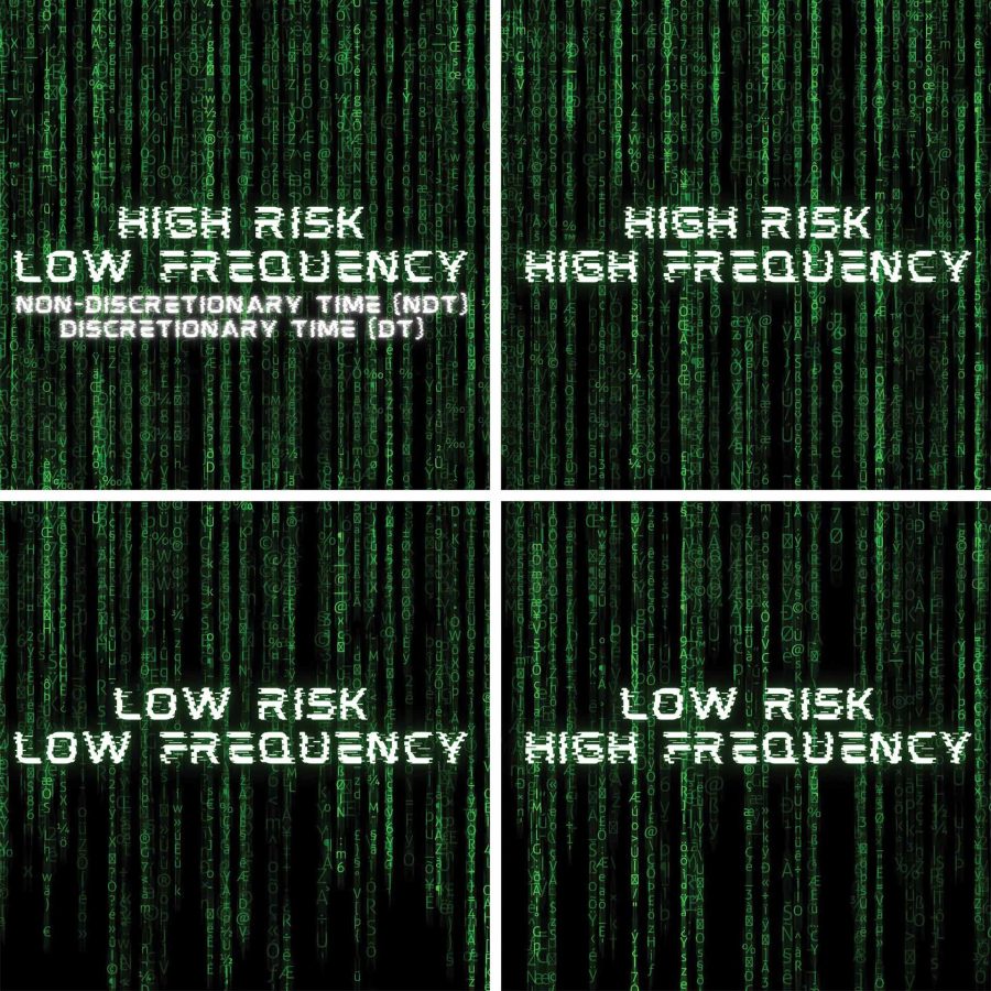Training and the Risk Matrix - American Police Beat Magazine