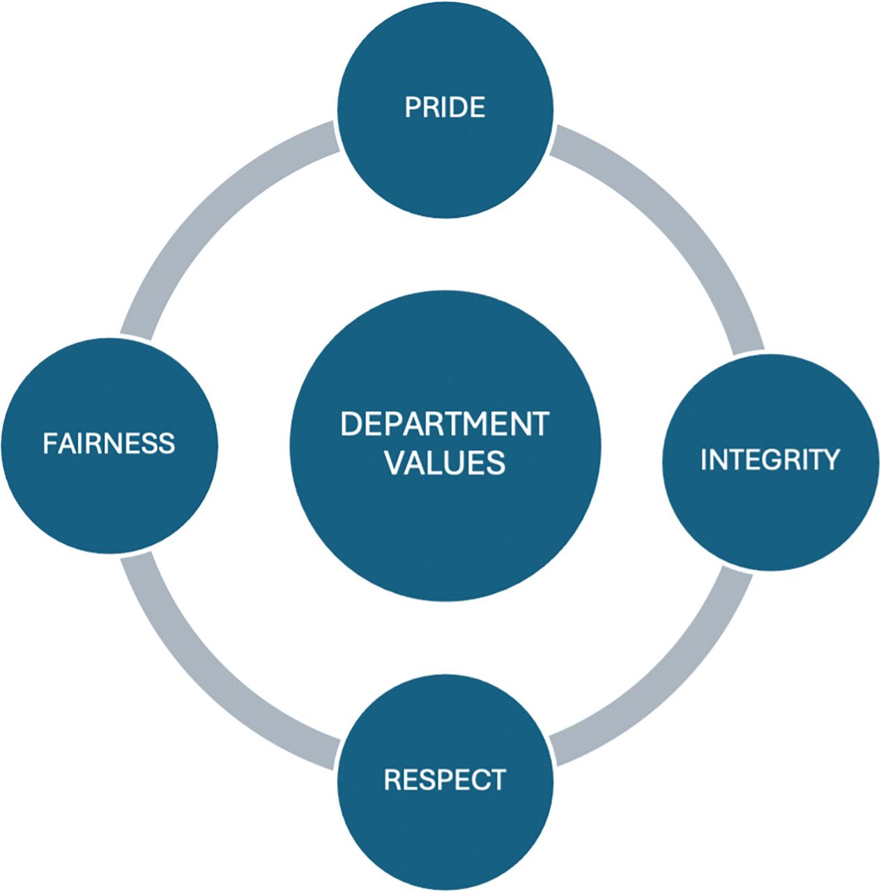 Developing an ethics-centered police department - American Police Beat ...